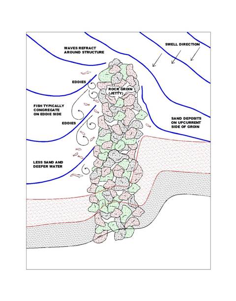 Fishthesurf.com – California Surf Fishing- A Light Line Revolution With ...